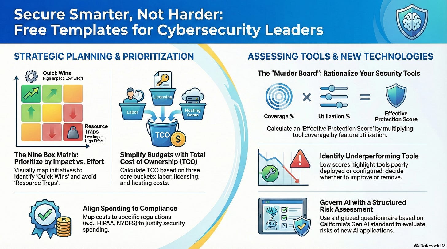 12 Free Templates Every CISO Should Try