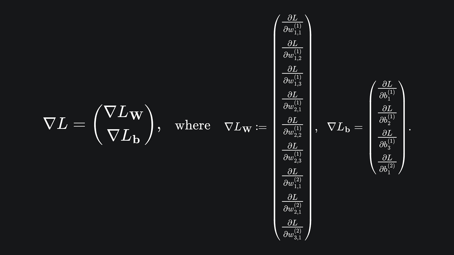 Backpropagation explained with examples - by Ameer Saleem