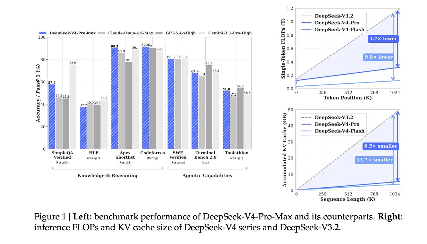DeepSeek's Compute-Shaping Bet - by Poe Zhao