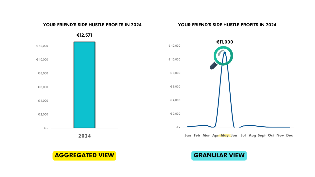 Zoom in, Zoom out - A visual guide to Aggregated vs Granular Data