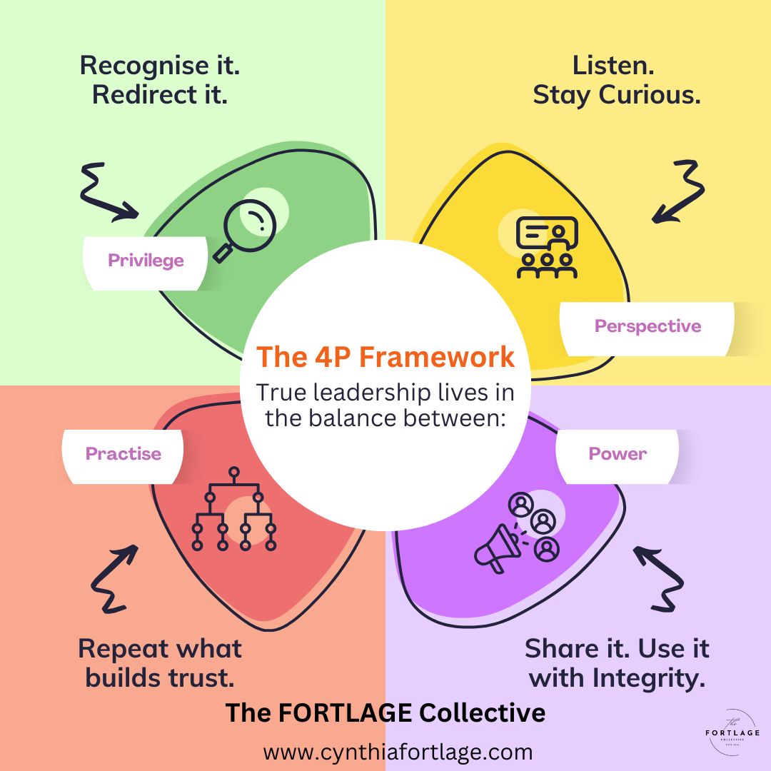 Leadership in Focus: The 4 P Framework