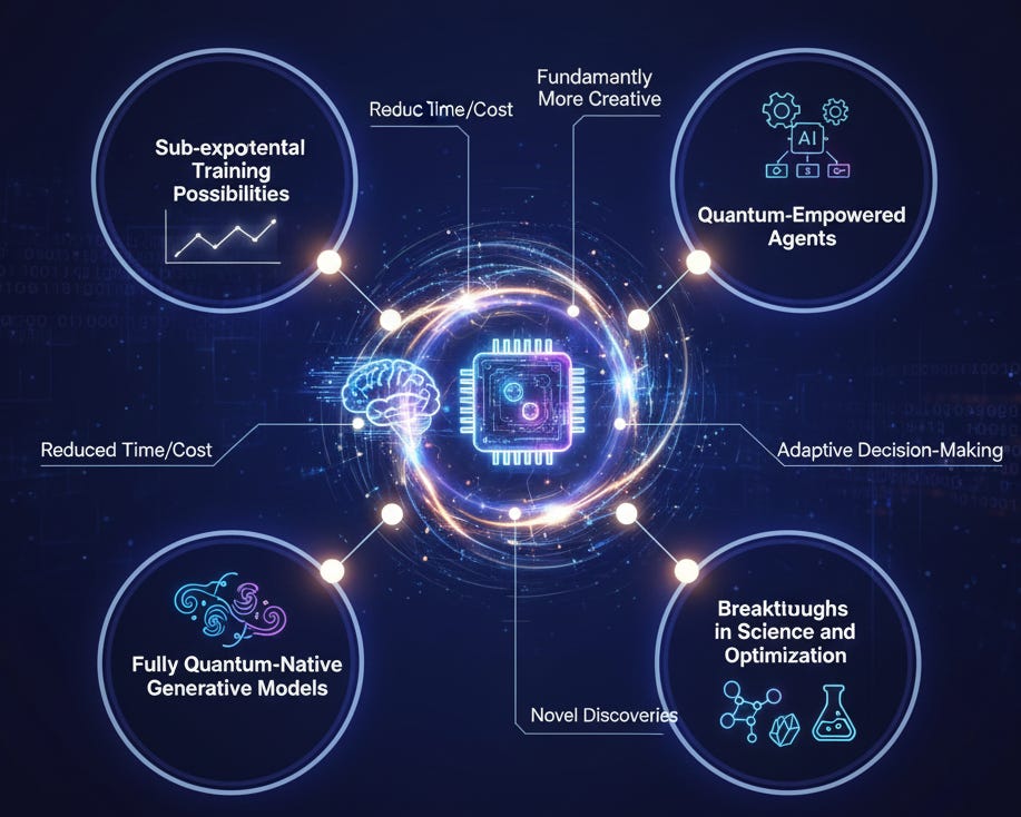 When Generative Ai Meets Quantum Computing