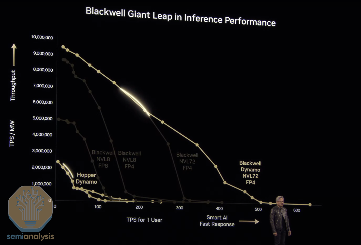 NVIDIA GTC 2025 - Built For Reasoning, Vera Rubin, Kyber, CPO, Dynamo ...