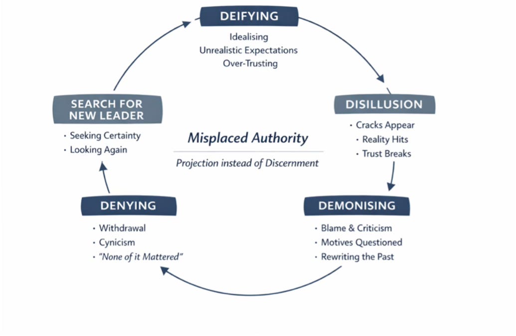 When we deify and demonise leaders, then deny them. How do we break ...
