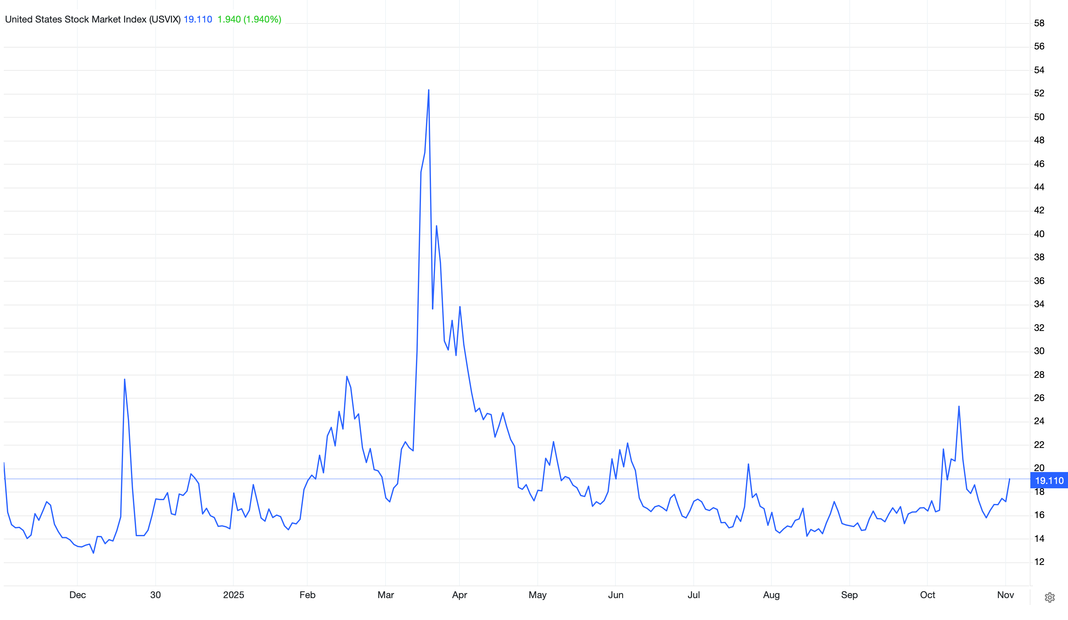 Complete Guide to Market Regime Indicators