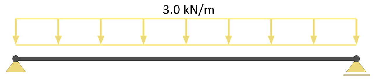 Types Of Loads On Beams - by Laurin Ernst