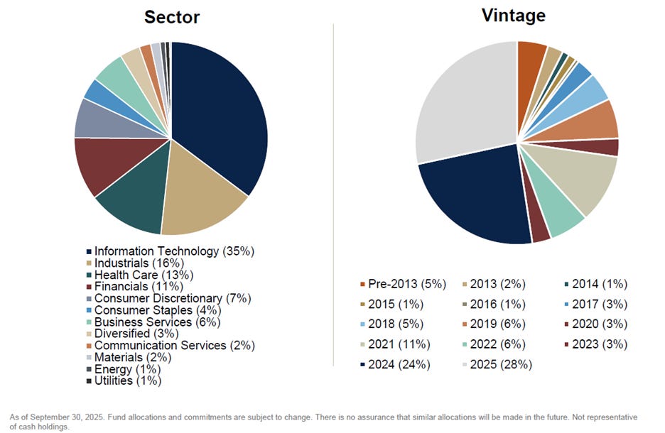 Why Cliffwater’s CPEFX Is My Choice for Private Equity Exposure