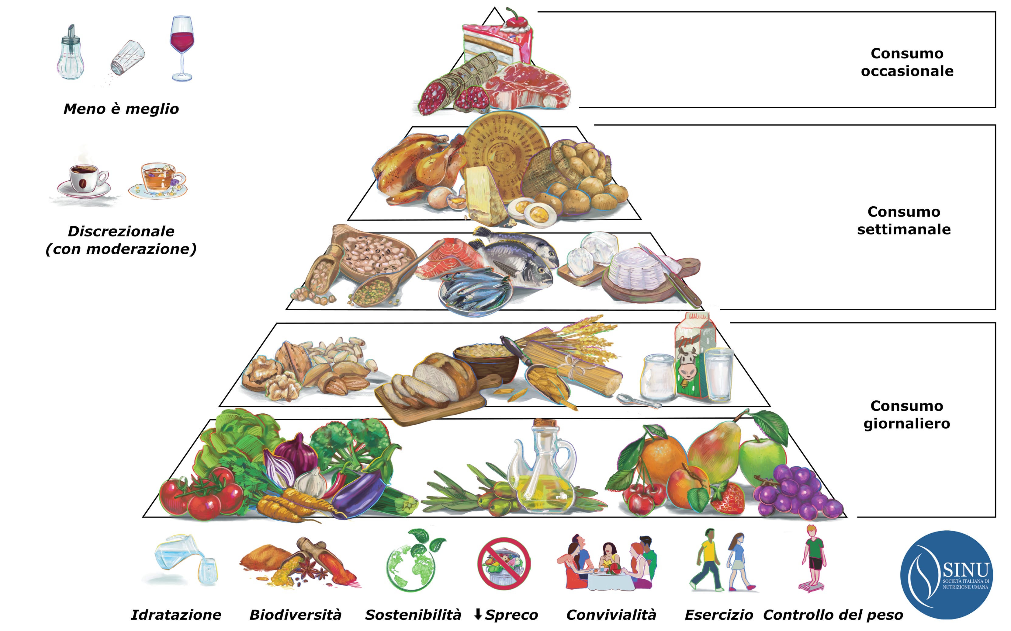 #91 La PIRAMIDE ALIMENTARE rovesciata è come un gioco delle tre carte