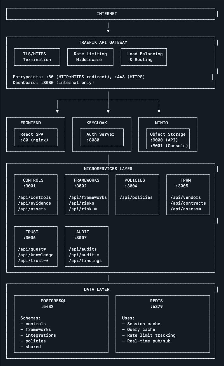Building Your Own Grc Stack By Chad Fryer