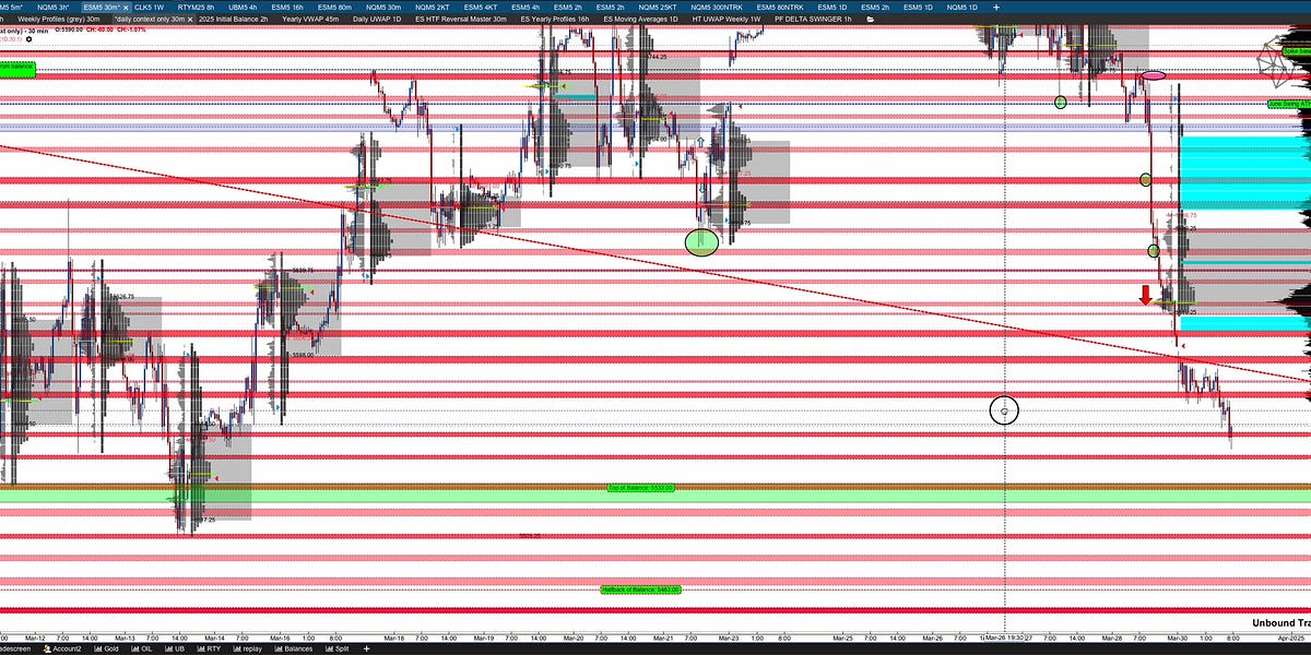 Video Trade Plan for ES & NQ - 3/31 - by Aaron Rentfrew