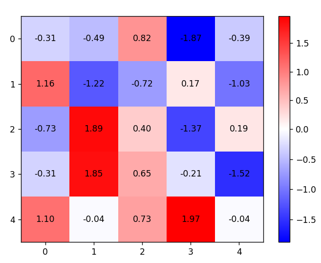 A Complete-ish Guide To Making Scientific Figures for Publication with Python and Matplotlib