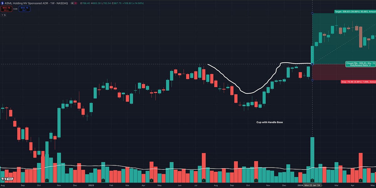 Dan Zanger’s Golden Rules for Trading with Chart Patterns