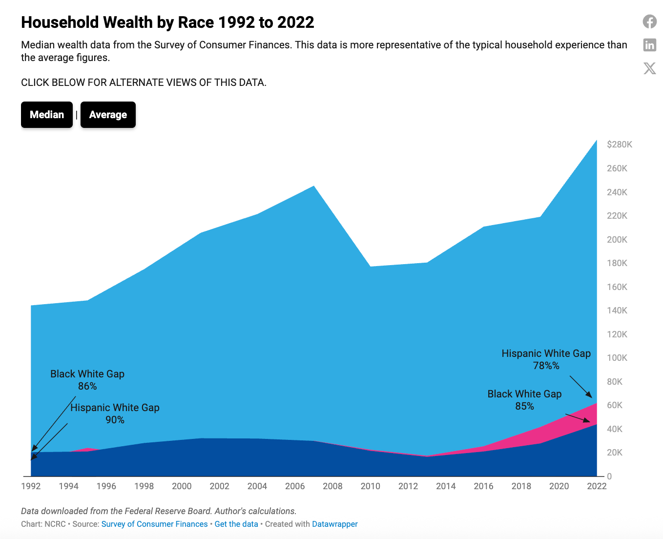 Trump's Heart Goes Out To White Male Victims Of *Checks Notes* The ...