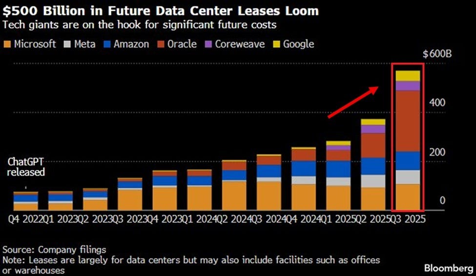 AI Bubbles, Gold & Silver's Surge, and the Crashing Dollar Explained