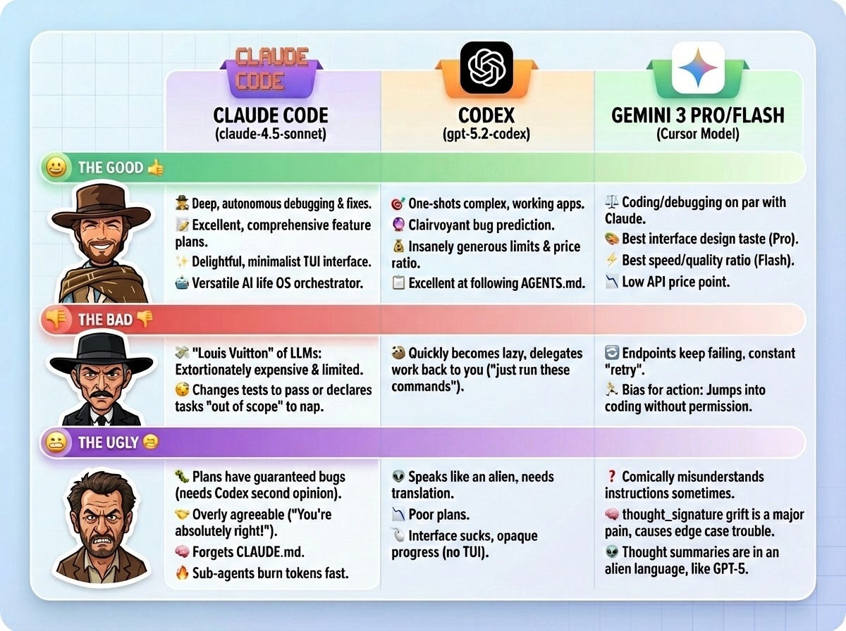 Why I use Claude Code, Codex and Gemini 3 Pro all together