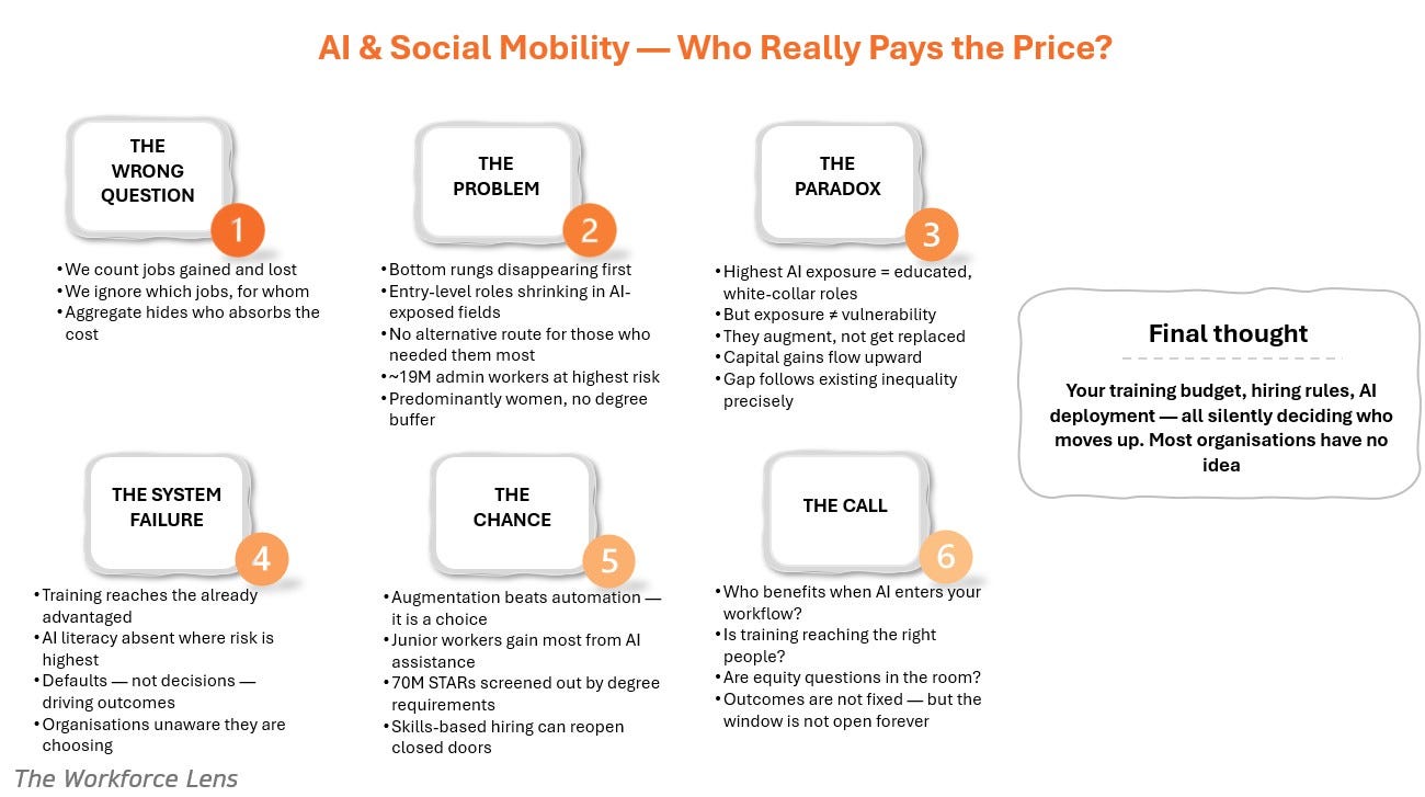 AI and Social Mobility: Who Really Pays the Price When the Workplace ...