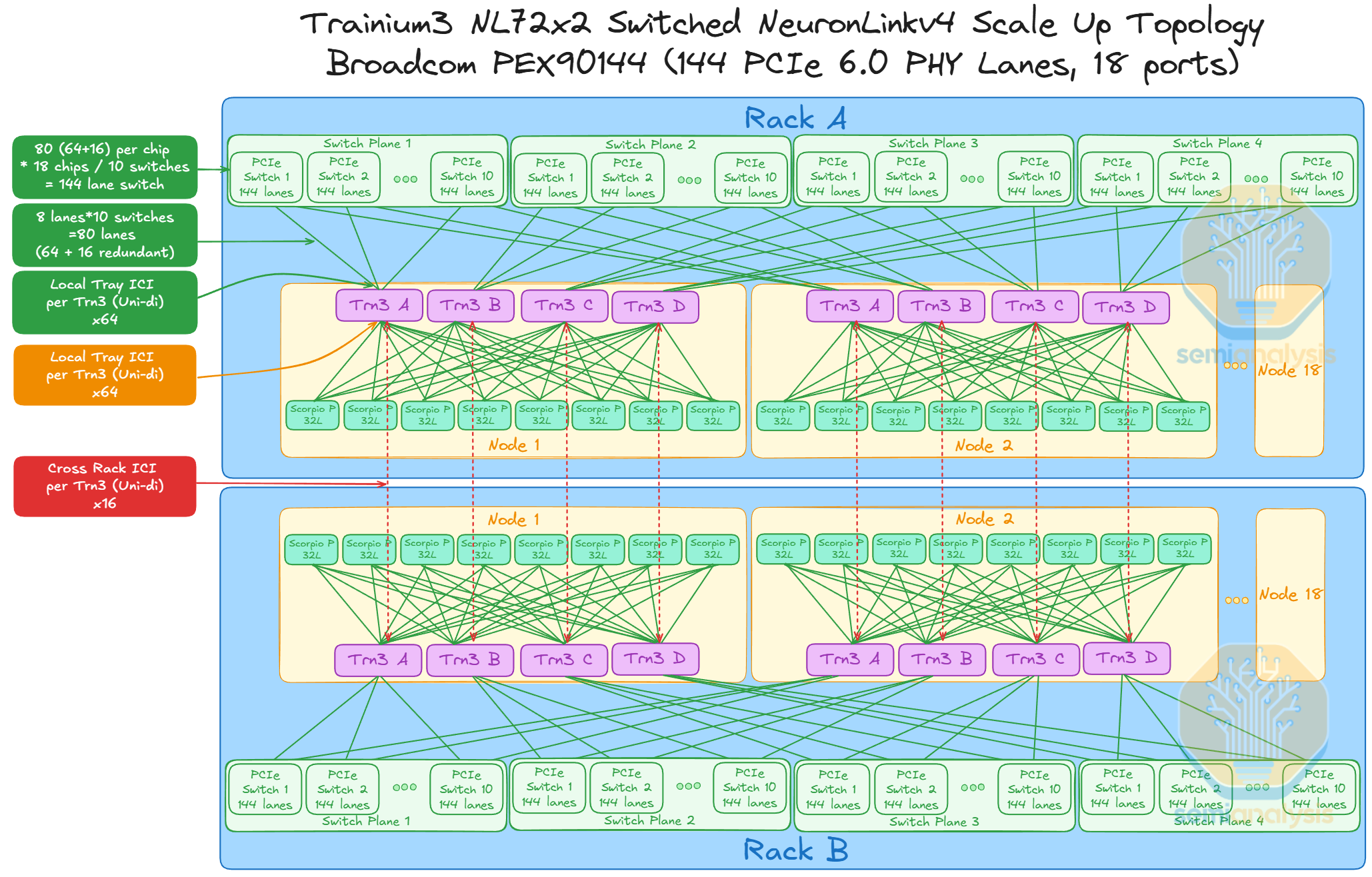 AWS Trainium3 Deep Dive | A Potential Challenger Approaching