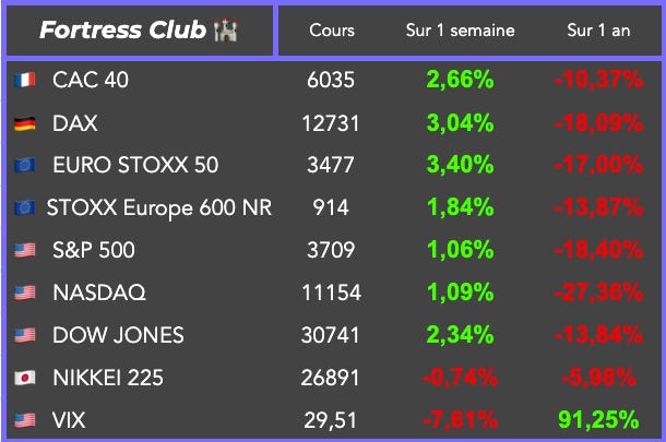 🏰 💹 Merci les hausses de prix - by Mathieu Bouchant