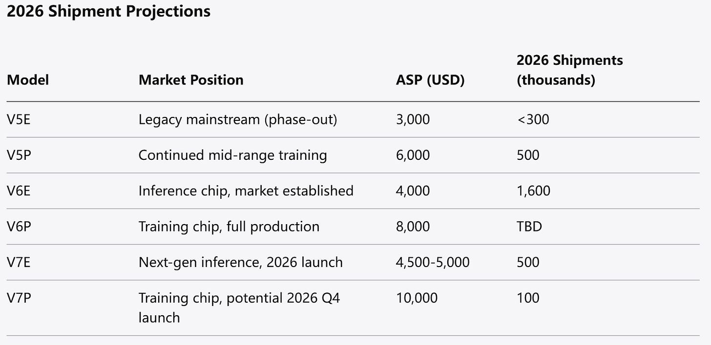 Google's TPU Challenge to Nvidia: A Deep Dive into 2025-2026 Projections