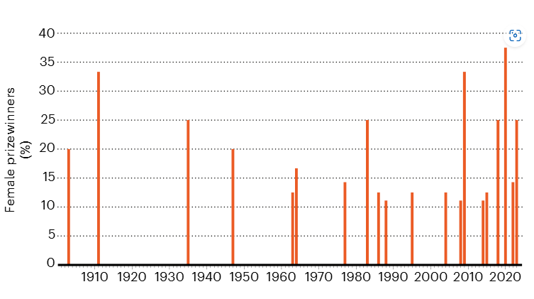This Weekend on IP Wave: How Borrowing Became an Aspiration