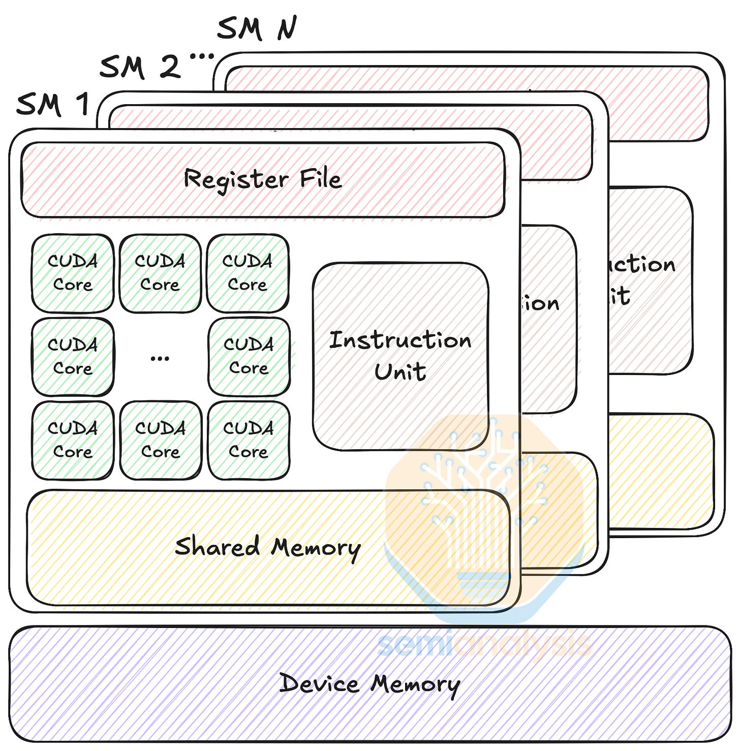 NVIDIA Tensor Core Evolution: From Volta To Blackwell