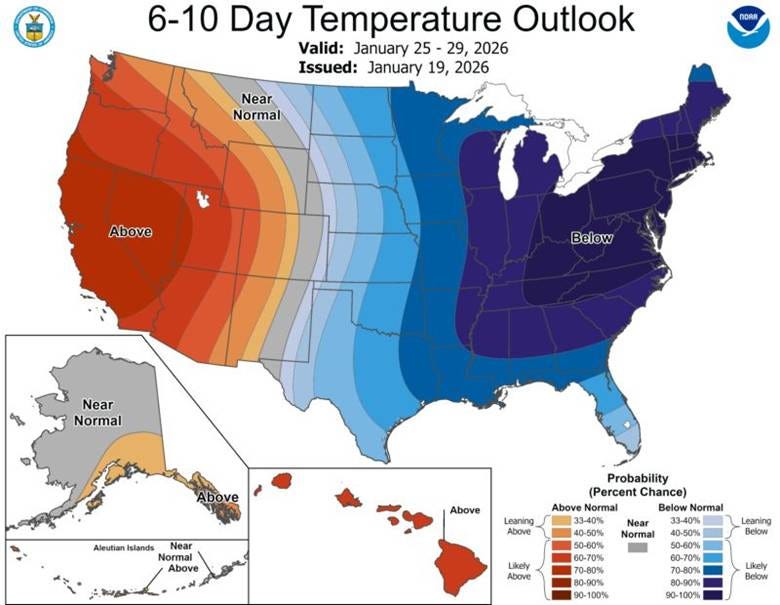Gas Storage Under Fern (Winter Storm) Pressure