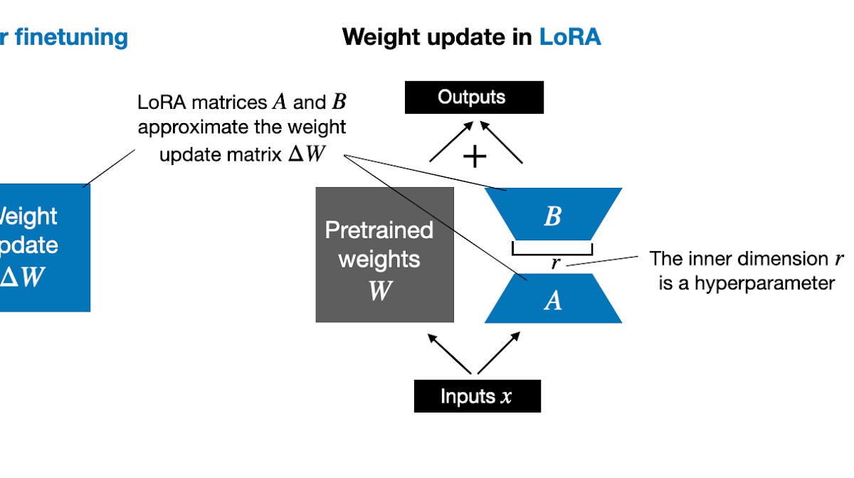 Practical Tips for Finetuning LLMs Using LoRA (Low-Rank Adaptation)