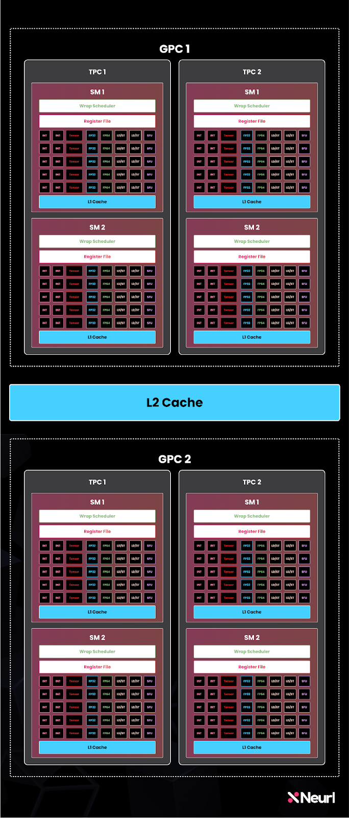 Designing an NVIDIA GPU Architecture from Scratch