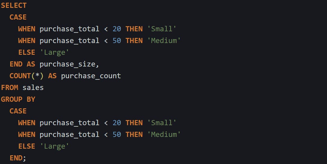 Building a Summary Table with GROUP BY and CASE