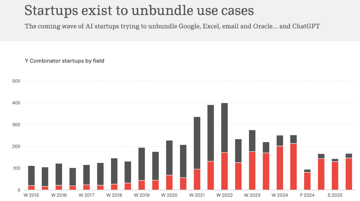 AI Eats the World - by Andrew Sarna - Off The Charts