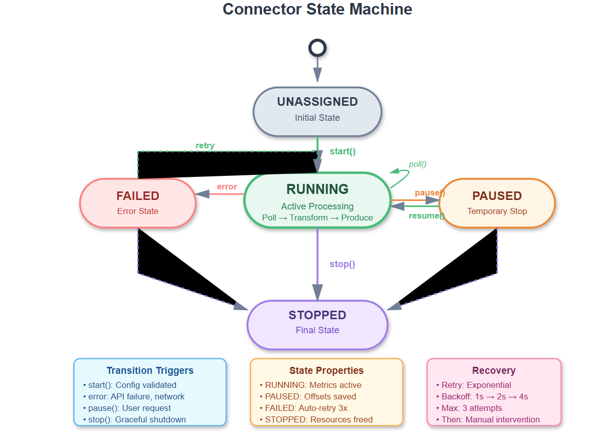 Day 37: Custom Connector Development - by sysdai