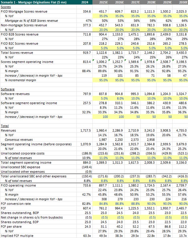 Fair Isaac Corporation (FICO) – Pricing Power Impaired?