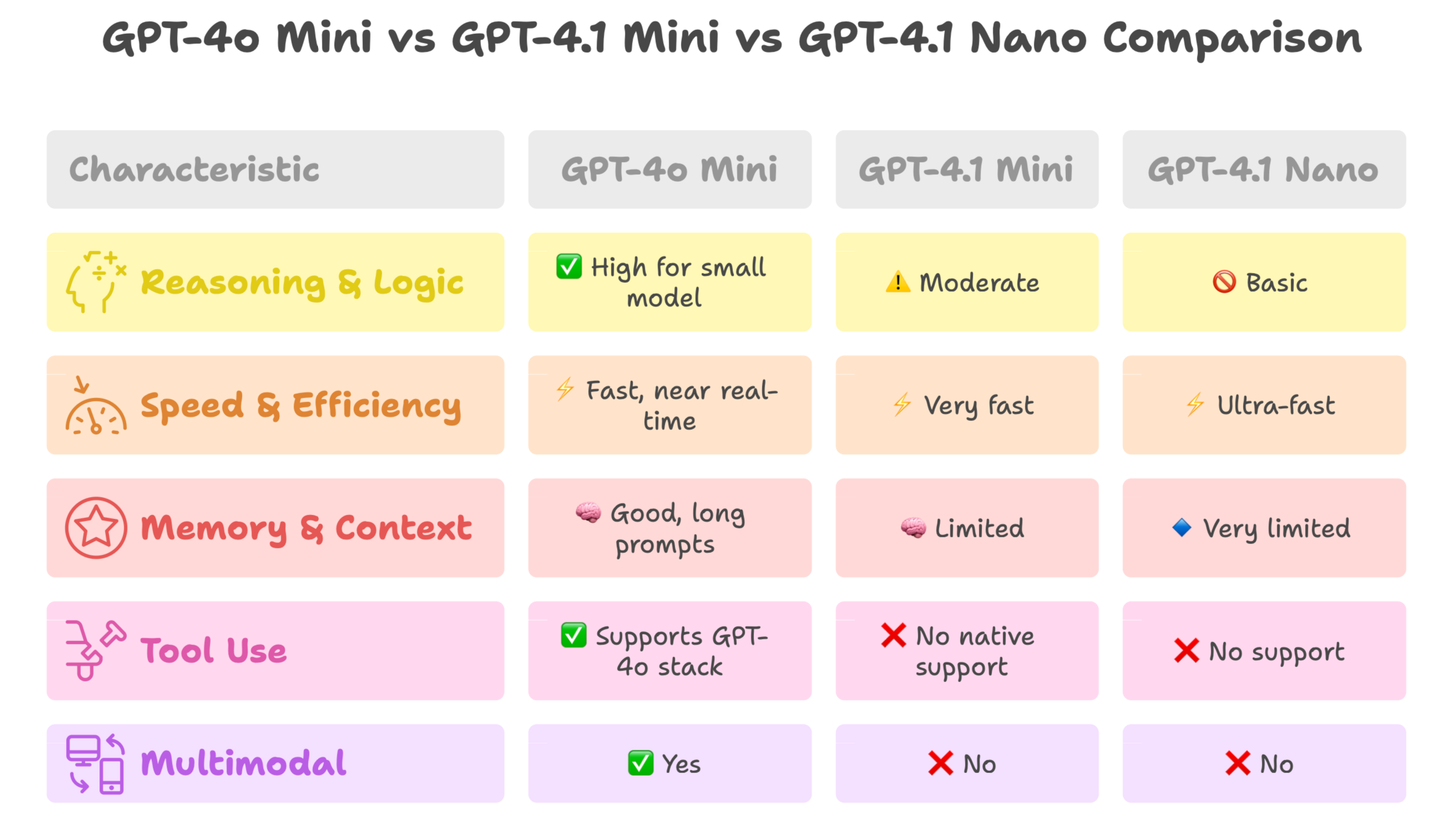 Getting Started with AI Agents in N8N: A Practical Guide for Beginners