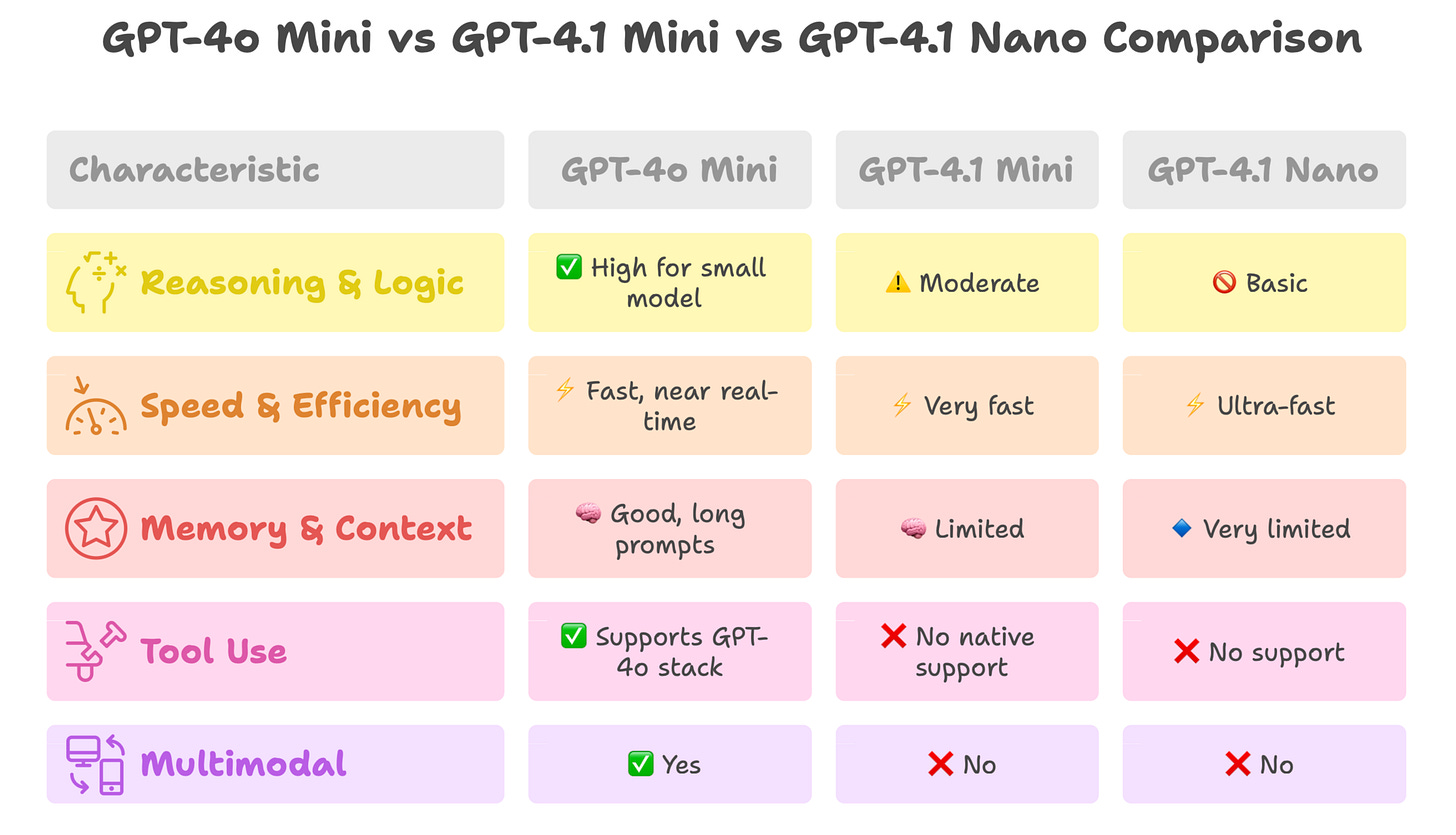 Getting Started with AI Agents in N8N: A Practical Guide for Beginners