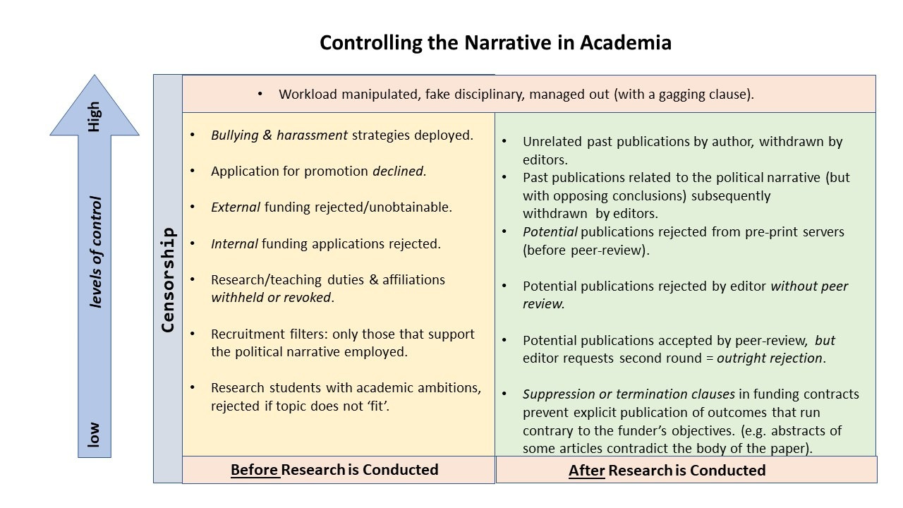 Academia is Broken: a case study of Prof Angus Dalgleish