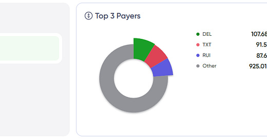 Max Dividends | Substack