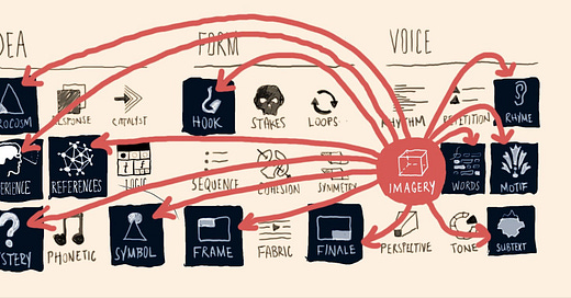 Essay Architecture | Michael Dean | Substack