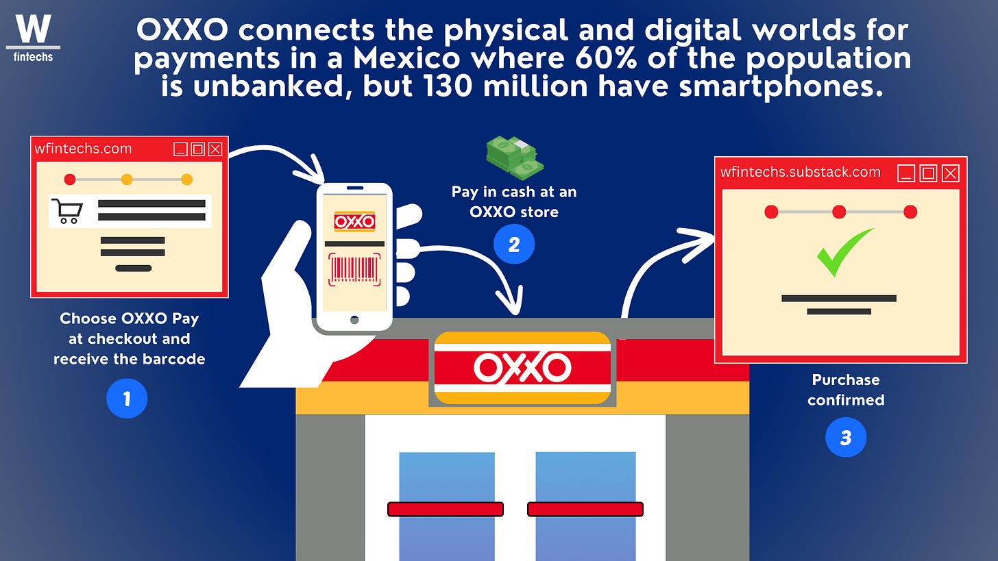 #121: OXXO Beyond a 'Proximity Store': how the payments vertical is ...