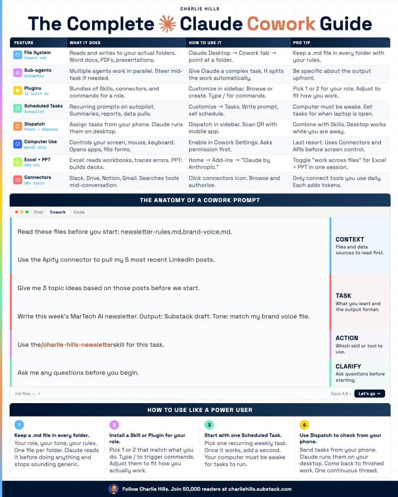 Charlie Hills (@charliehills): "Claude Cowork is the most underrated AI ...