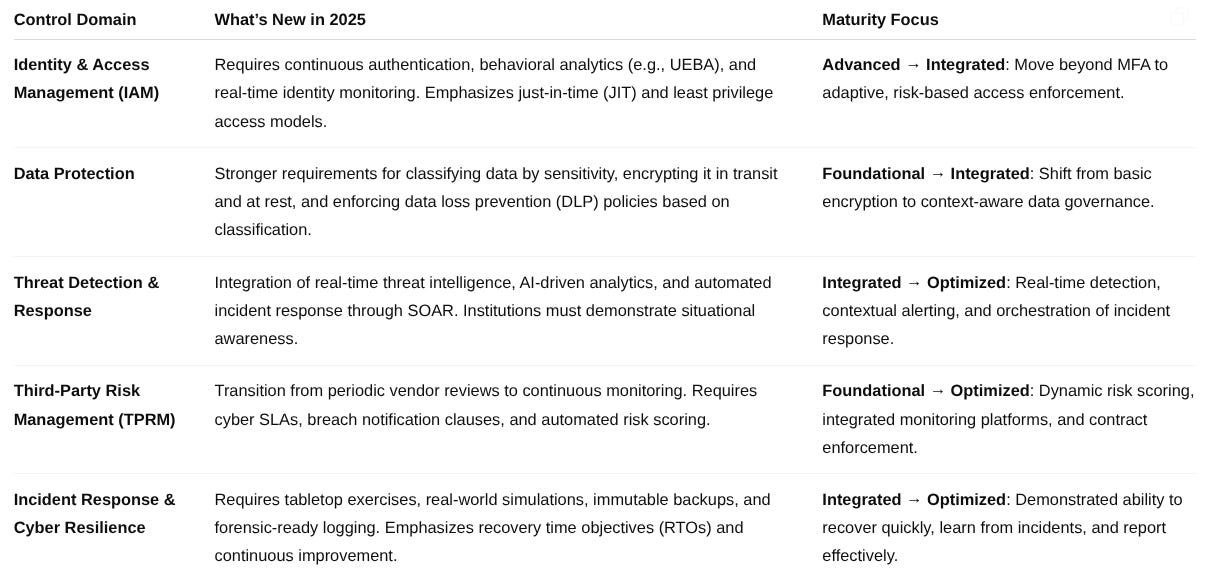 Decoding the Updated FFIEC Cybersecurity Guidelines