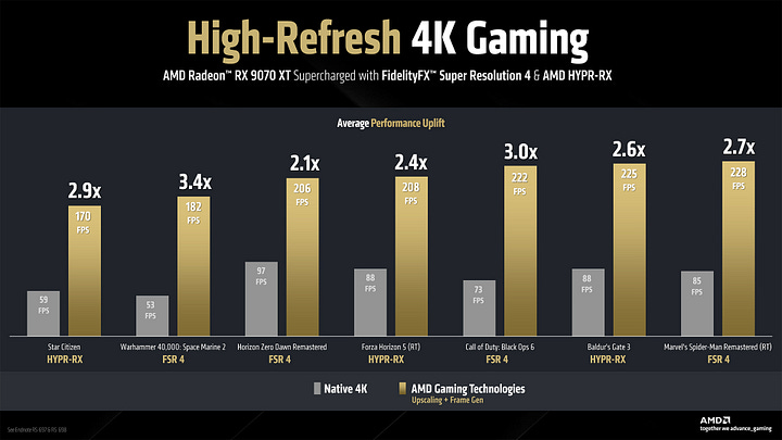 The AMD Radeon RX 9070 XT costs $599 and will release on March 6
