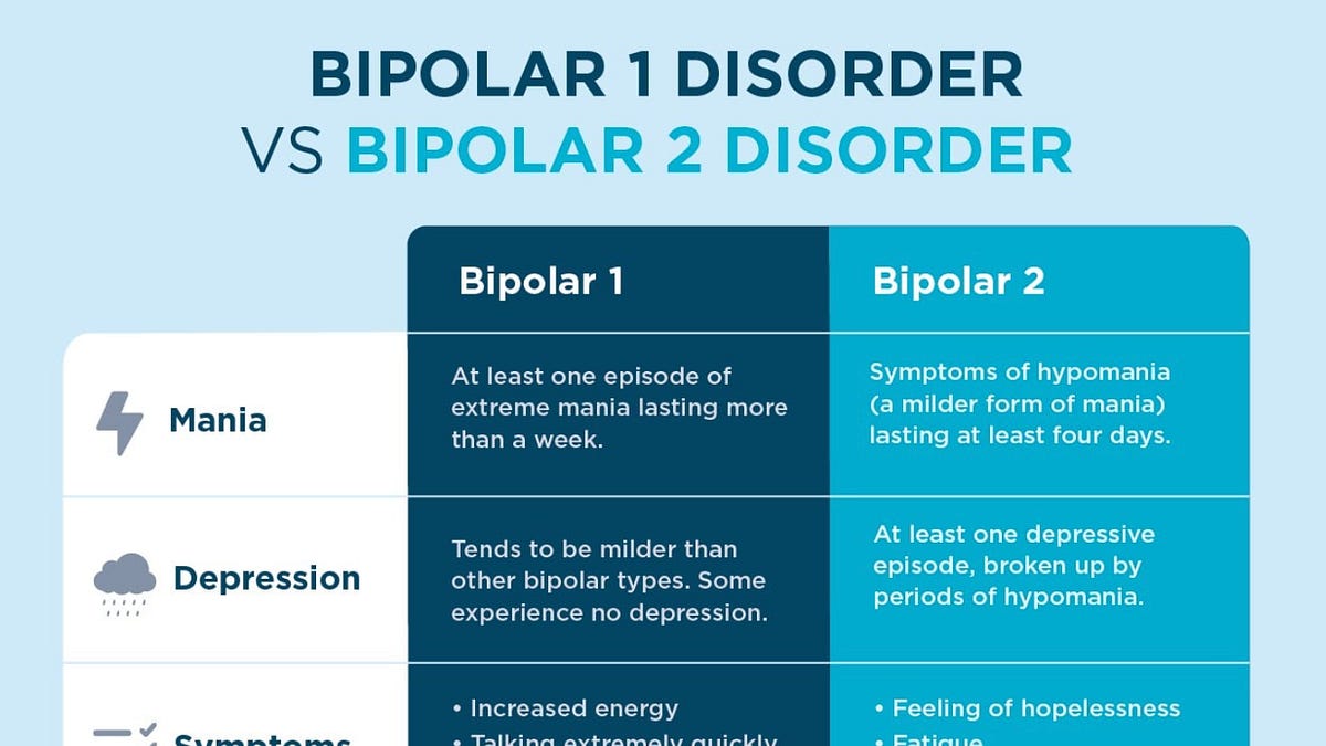 bipolar disorder continuum