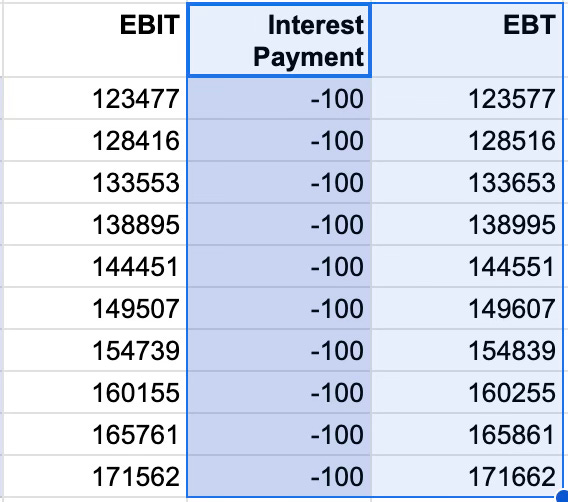 Step-by-Step Valuation: A Practical DCF and IRR Example