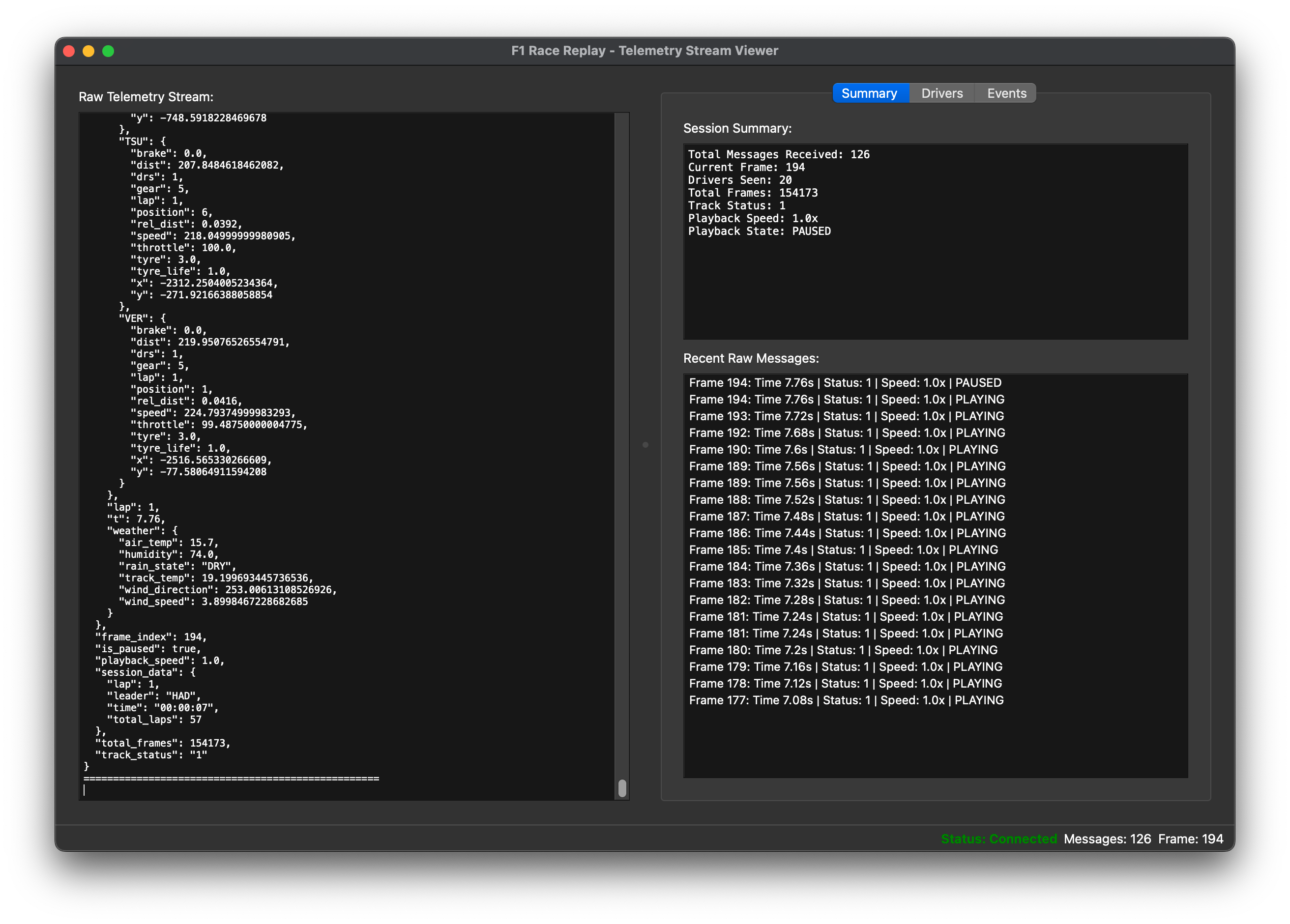 Why contributing to VIRAL F1 Python Project just got easier