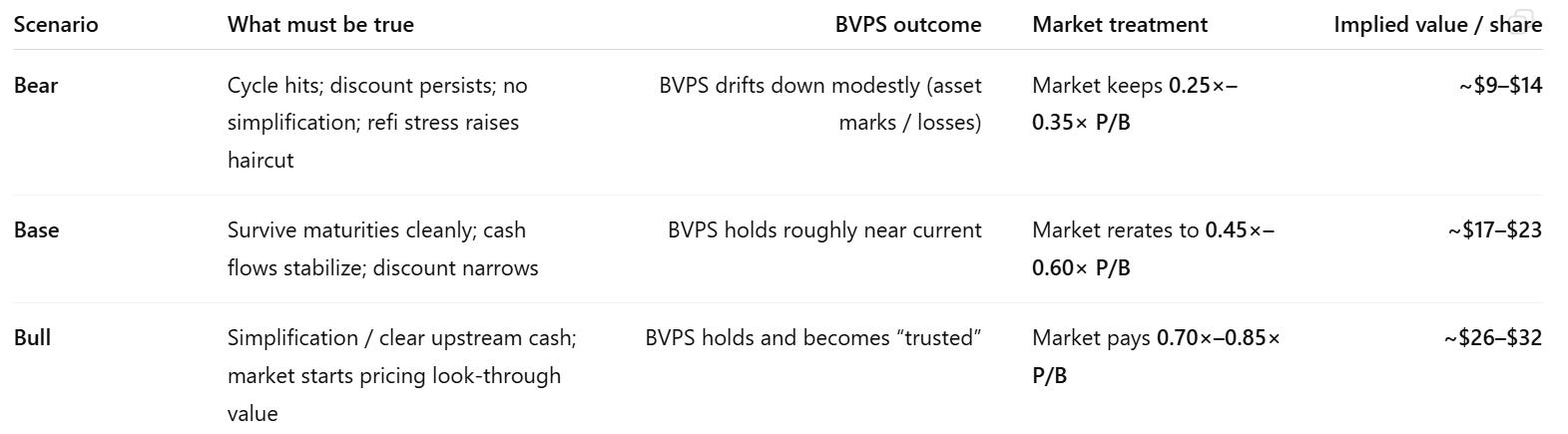 DEEP VALUE REPORT Updated — VALHI INC. ($VHI)