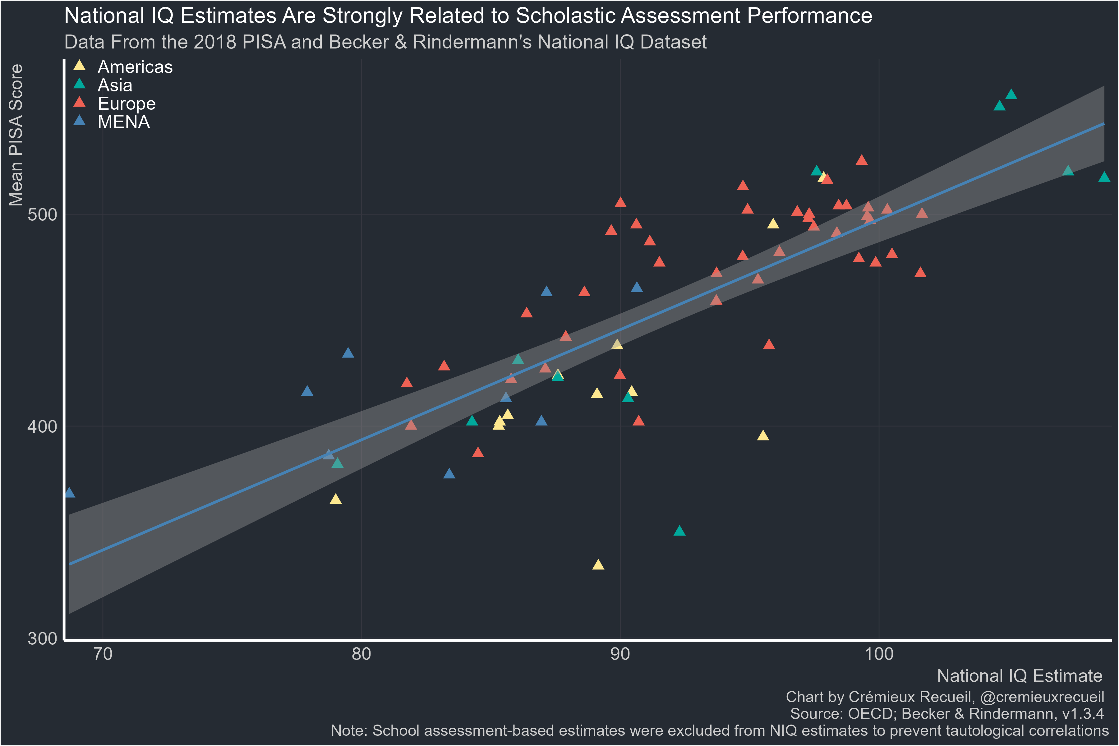 Most Accurate National IQs Possible - by Sebastian Jensen