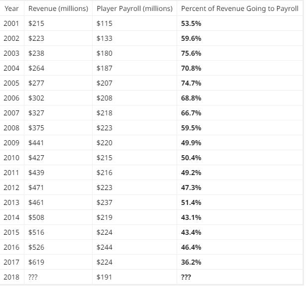 Updated luxury tax situation - by Rohan Arcot