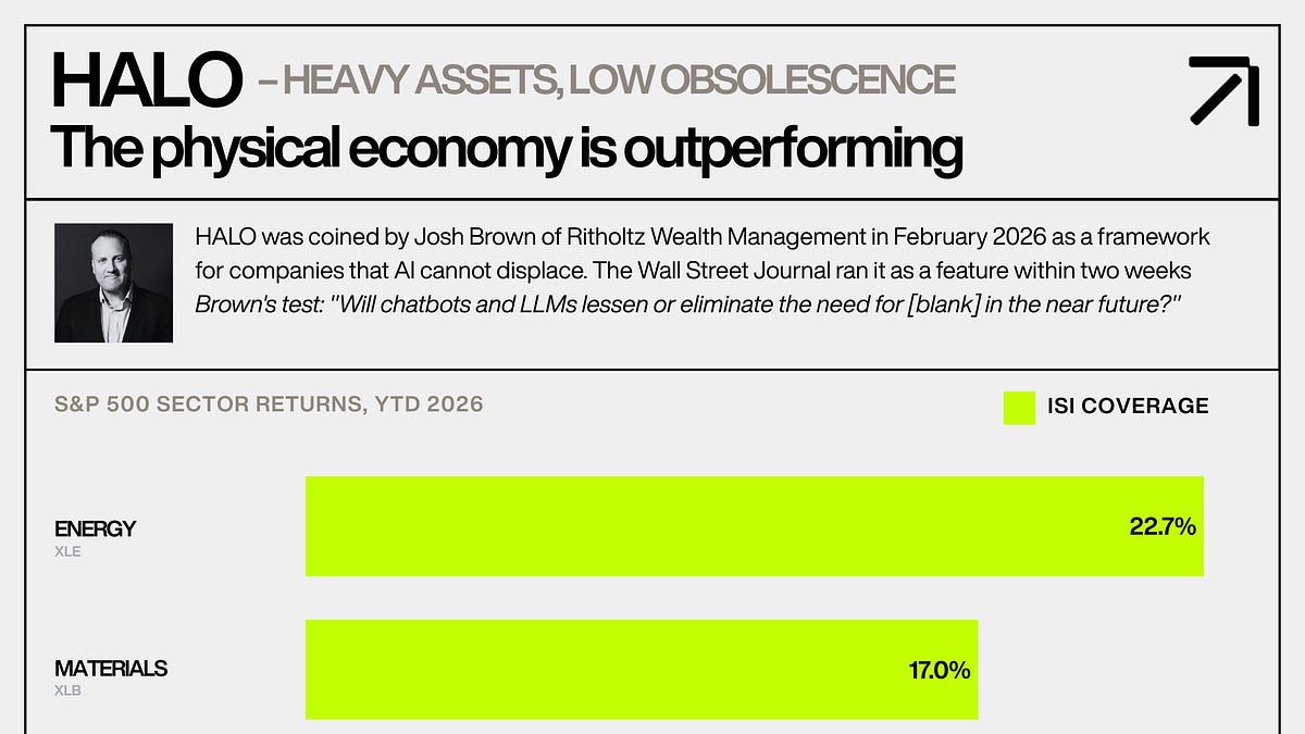 HALO: Heavy Assets Low Obsolescence - by Dan Mottram