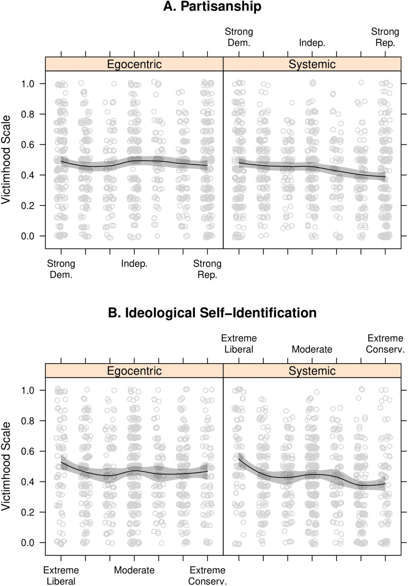 12 Things Everyone Should Know About the Psychology of Victimhood