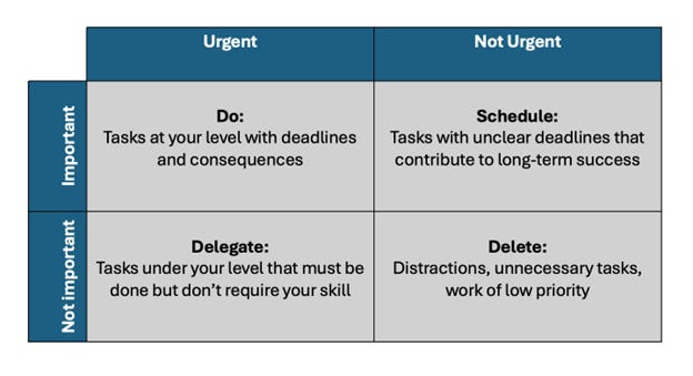 delegate responsibility not tasks